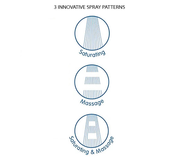 Croydex Amalfi Three Function Shower Set With Bracket