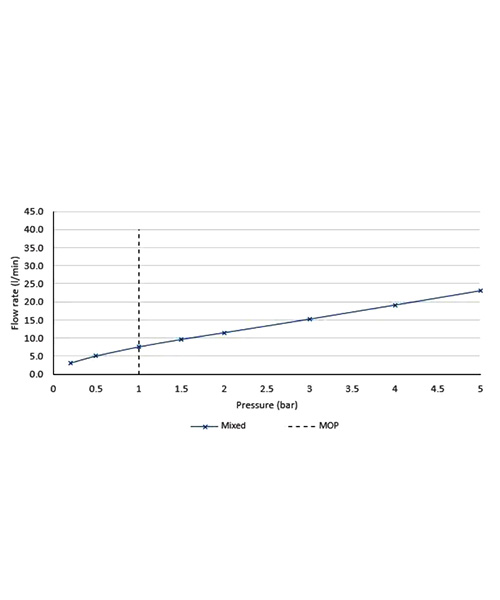 Vado Zoo Capsule Kit With Single Function Shower Round Handset