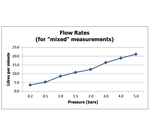 Vado Strata Chrome Thermostatic Shower Column - STRA-149RRK-CP