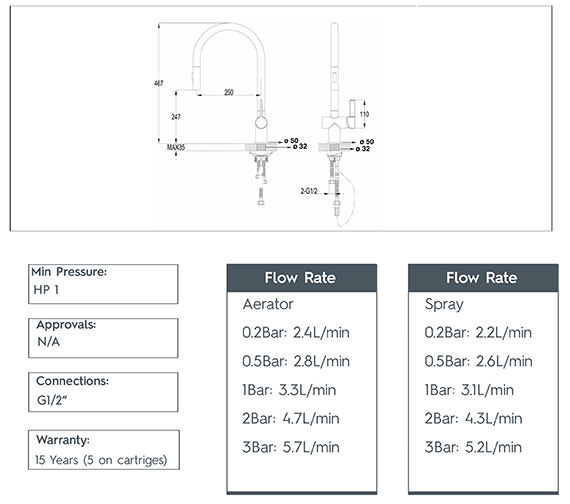 QS Basics VOX Single Lever Pull-Out Kitchen Sink Mixer Tap