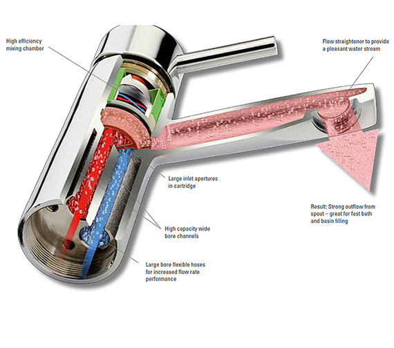 Roper Rhodes Storm Basin Mixer Tap Chrome With Click Waste - TR221002