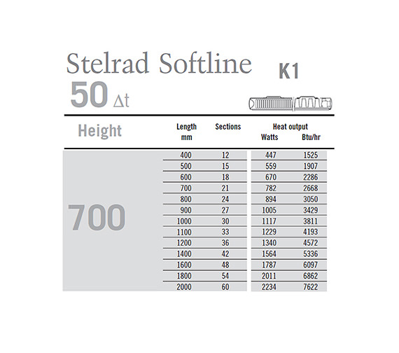 Stelrad Softline K1 Single Convector 1100mm Wide x 700mm Radiator