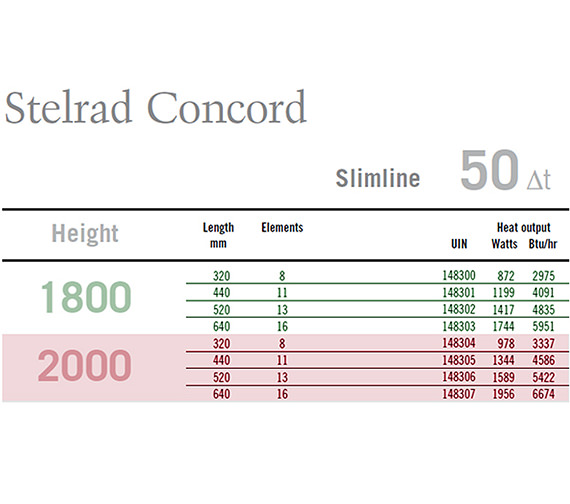 Stelrad Concord Slimline 320mm Wide x 1800mm High Radiator